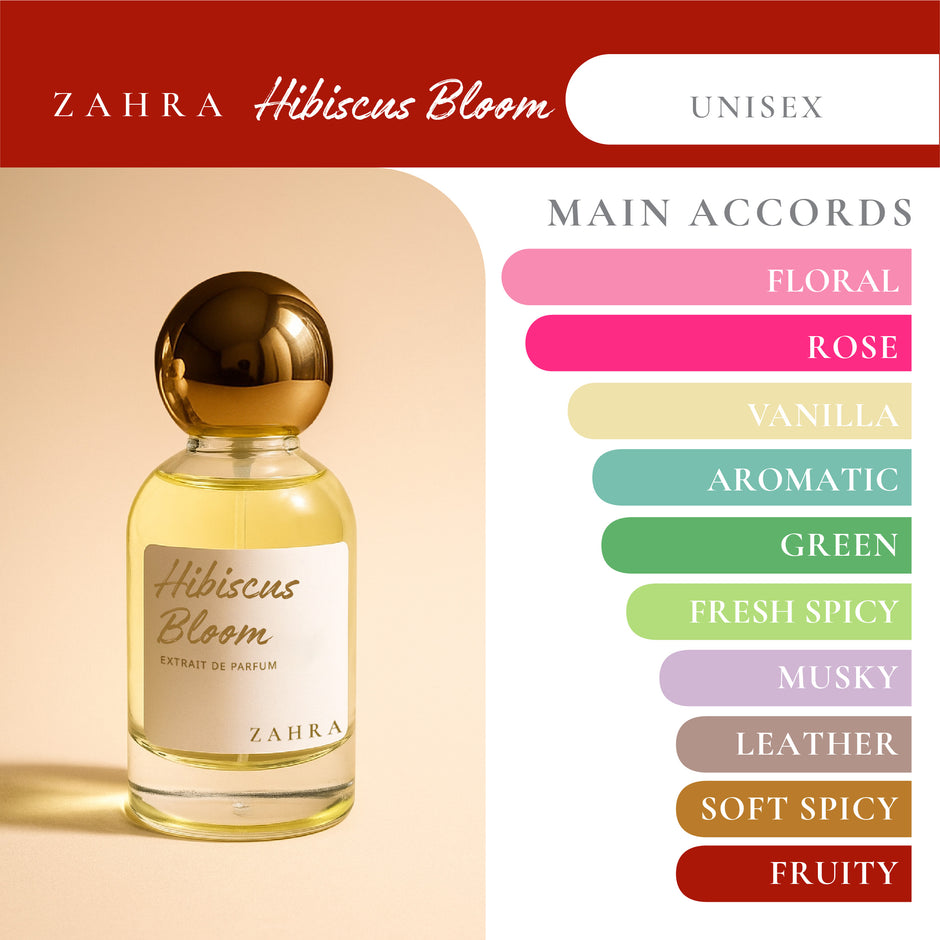 Zahra perfumes | Luxury Scents without Luxury price